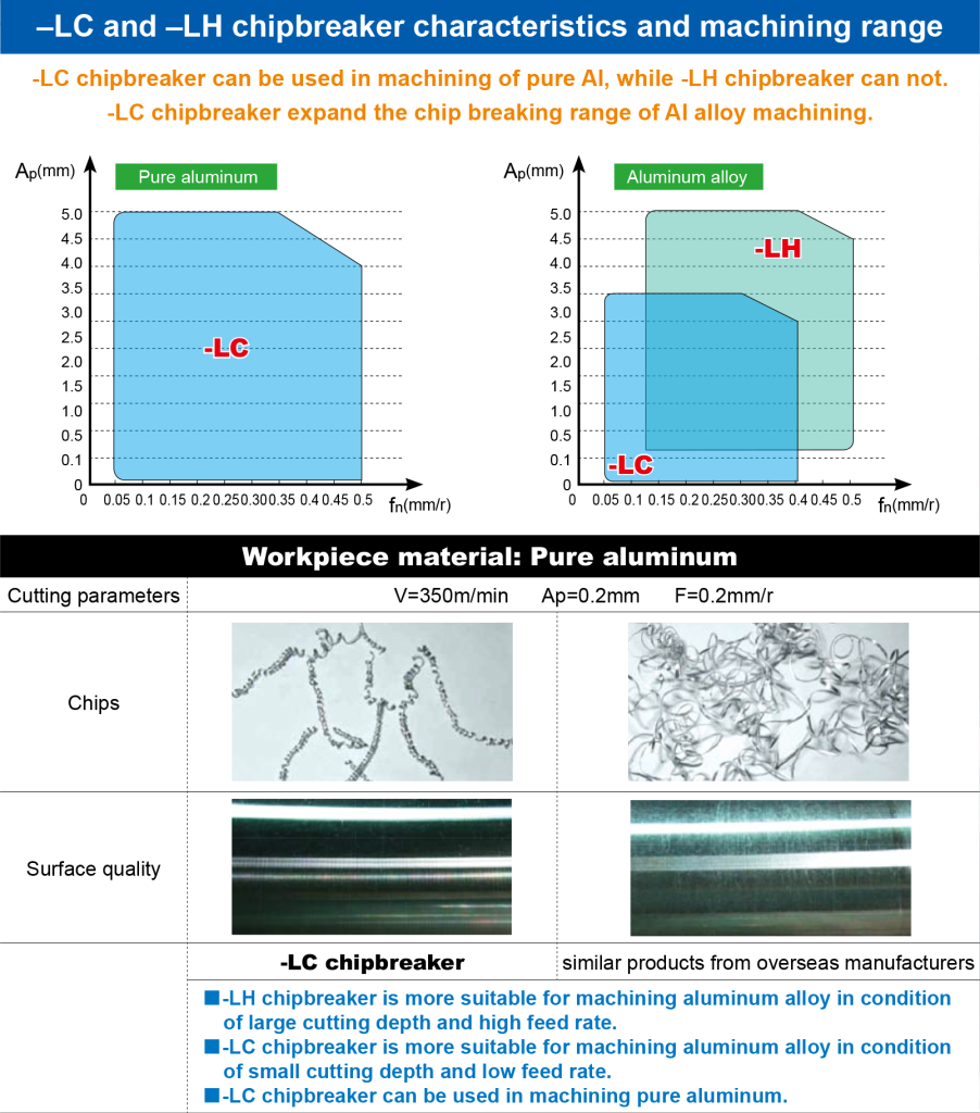 Toollink Co., Ltd. Chipbreaker : Toollink Co., Ltd.