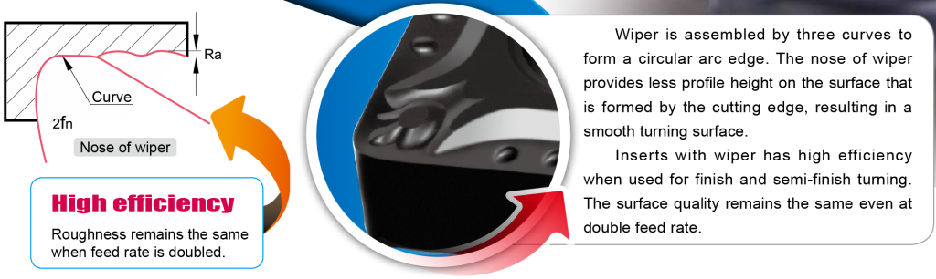 Toollink Co., Ltd. Chipbreaker : Toollink Co., Ltd.