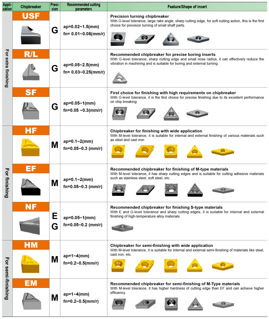 Toollink Co., Ltd. Chipbreaker : Toollink Co., Ltd.