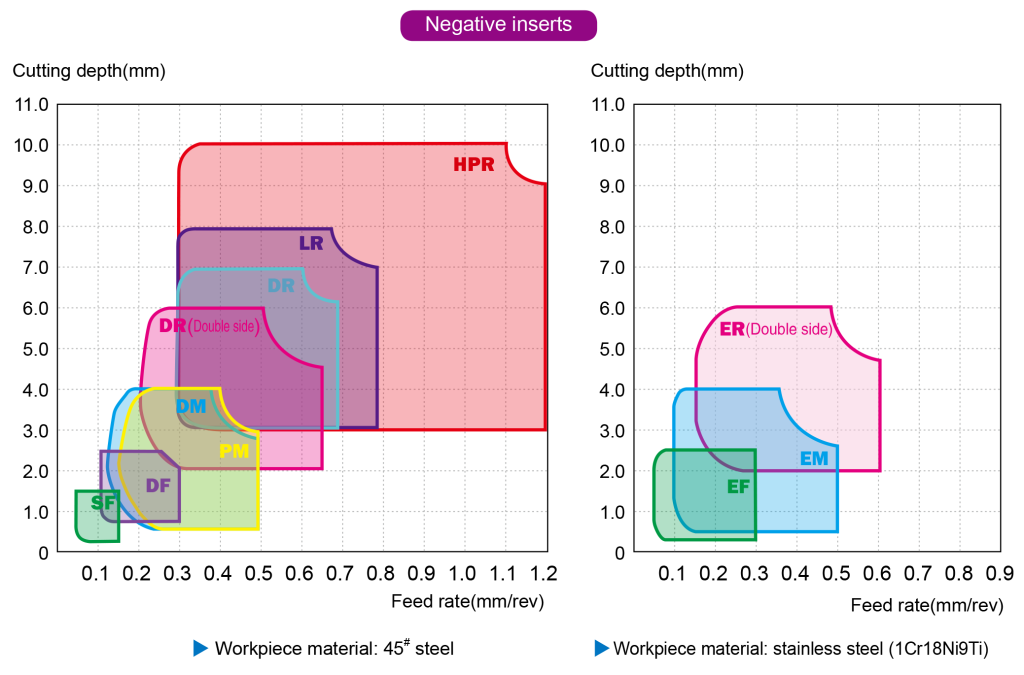 Toollink Co., Ltd. Chipbreaker : Toollink Co., Ltd.