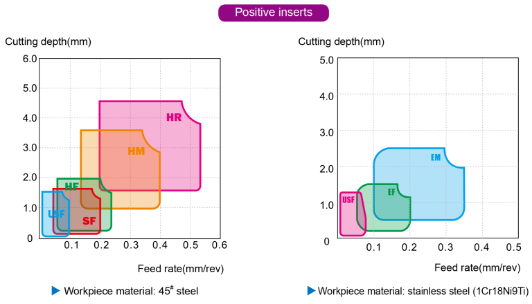 Toollink Co., Ltd. Chipbreaker : Toollink Co., Ltd.