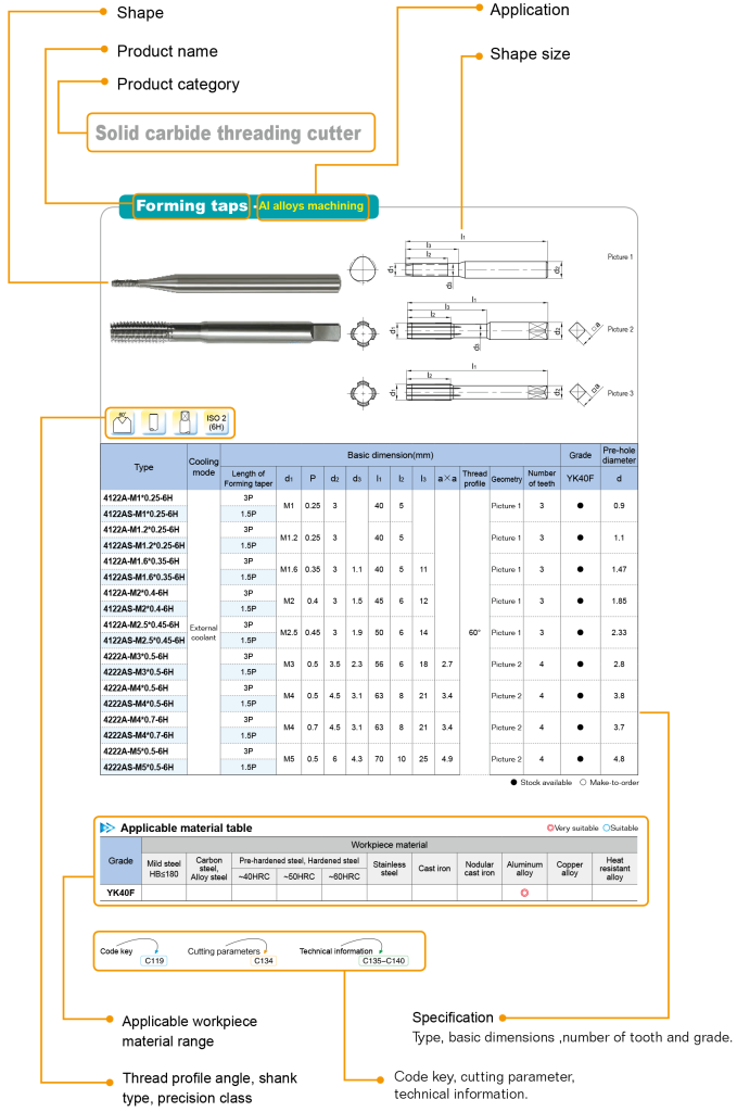 Toollink Co., Ltd. Guide to select Threading : Toollink Co., Ltd.
